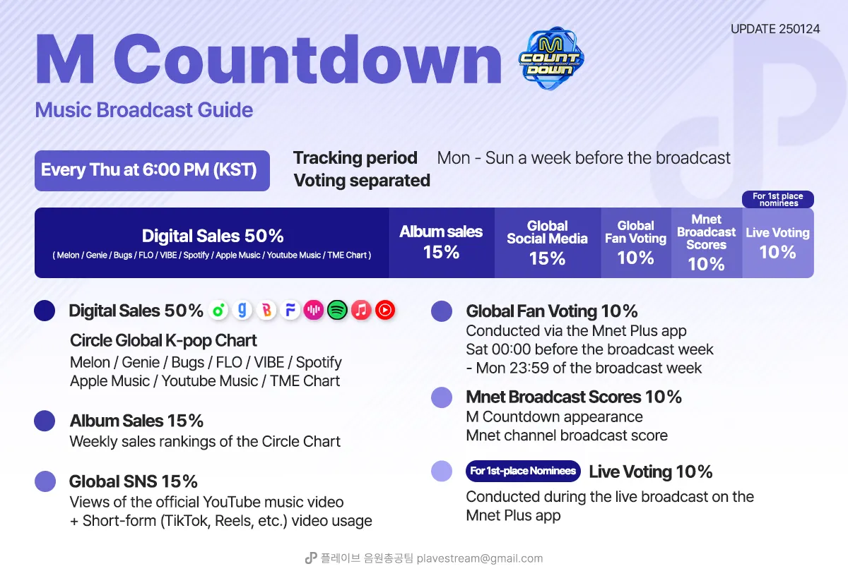 M countdown Music Show Guide | PLAVE STREAM